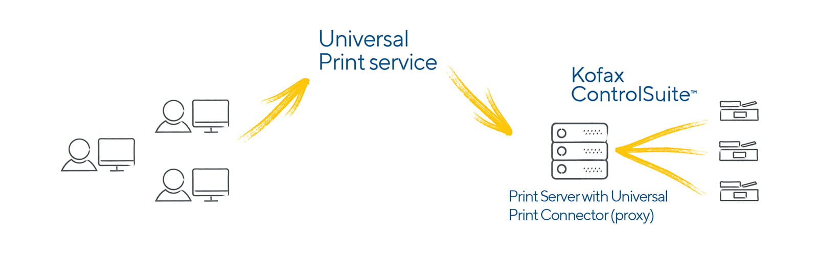 A New Era of Print and Capture with Universal Print and Tungsten ...