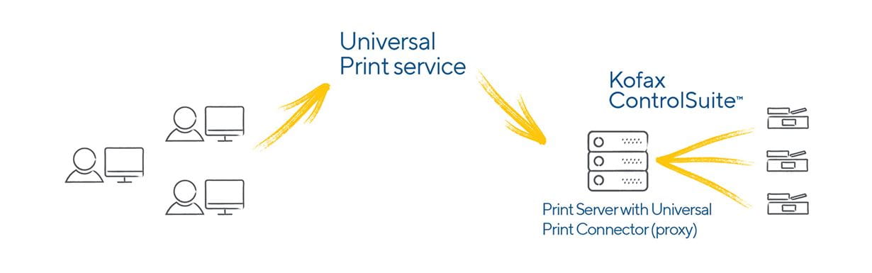 A New Era of Print and Capture with Universal Print and Tungsten ...