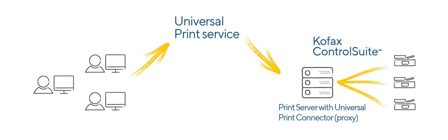 A New Era of Print and Capture with Universal Print and Tungsten ...