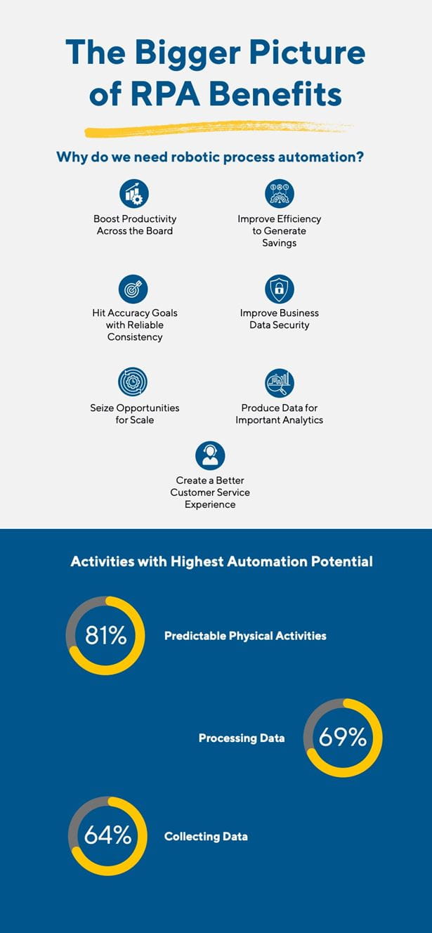 7 Biggest Benefits of RPA (Robotic Process Automation)