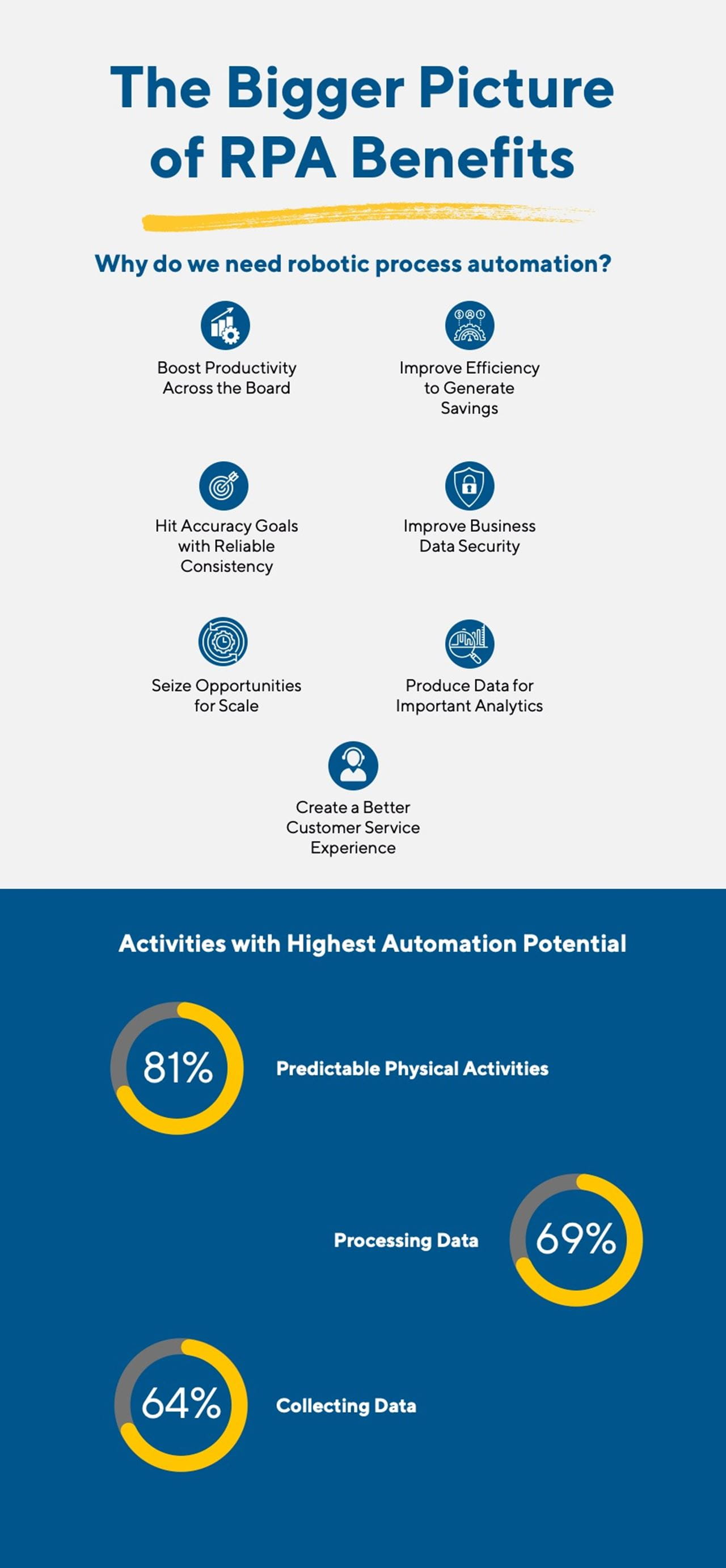 7 Biggest Benefits of RPA (Robotic Process Automation)