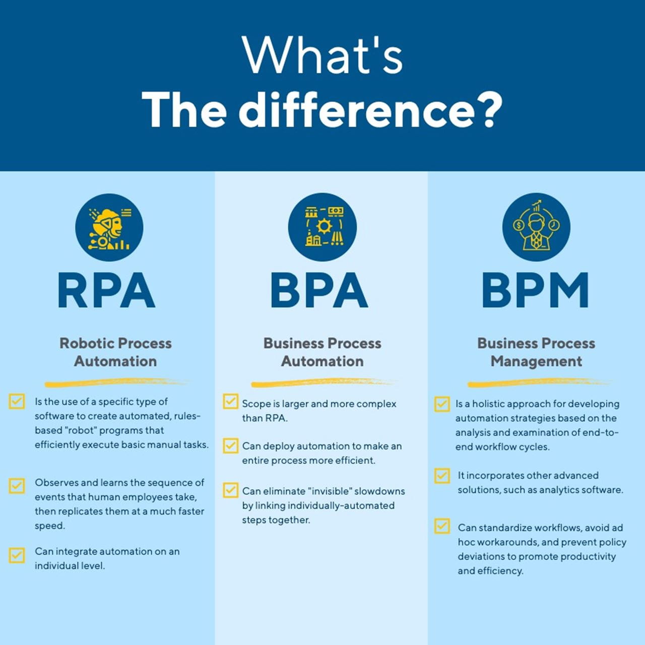 RPA vs BPA: What’s the Difference?