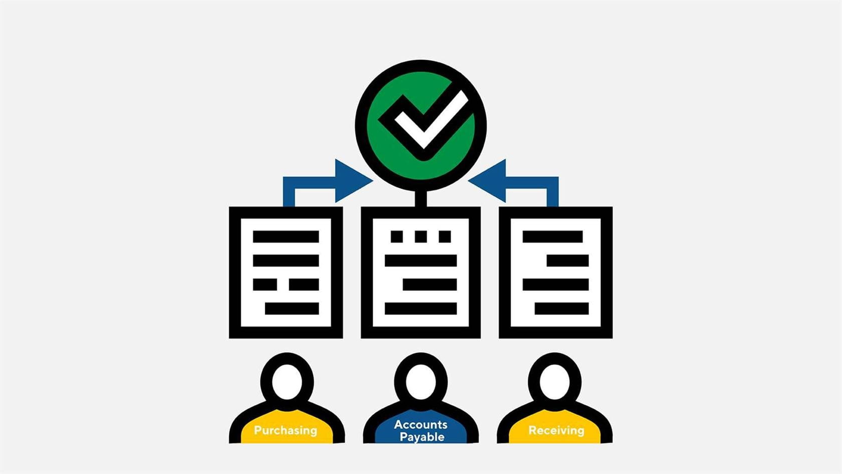 3 Way Match: Automate AP Matching Process