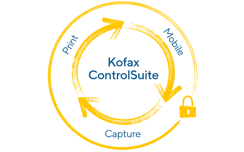 A New Era of Print and Capture with Universal Print and Kofax ControlSuite