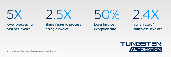 Tungsten AP Essentials | Schedule Your Demo | AP Automation and Invoice ...