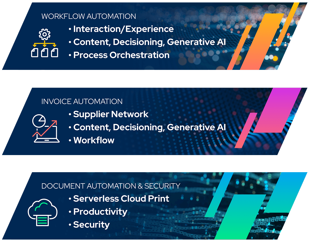 Tungsten Automation for Digital Workflow Transformation