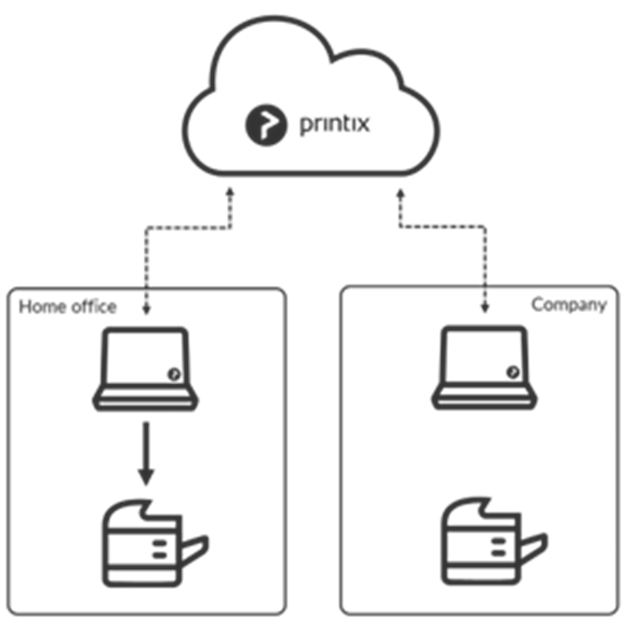 Printix: Empowering the Modern Workplace | Tungsten Automation