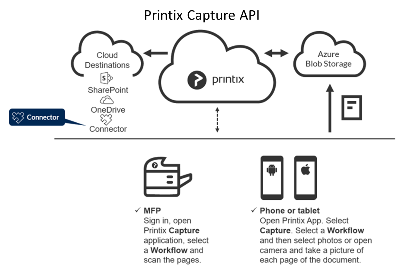 Printix: Continuing to Empower the Modern Workplace | Tungsten Automation