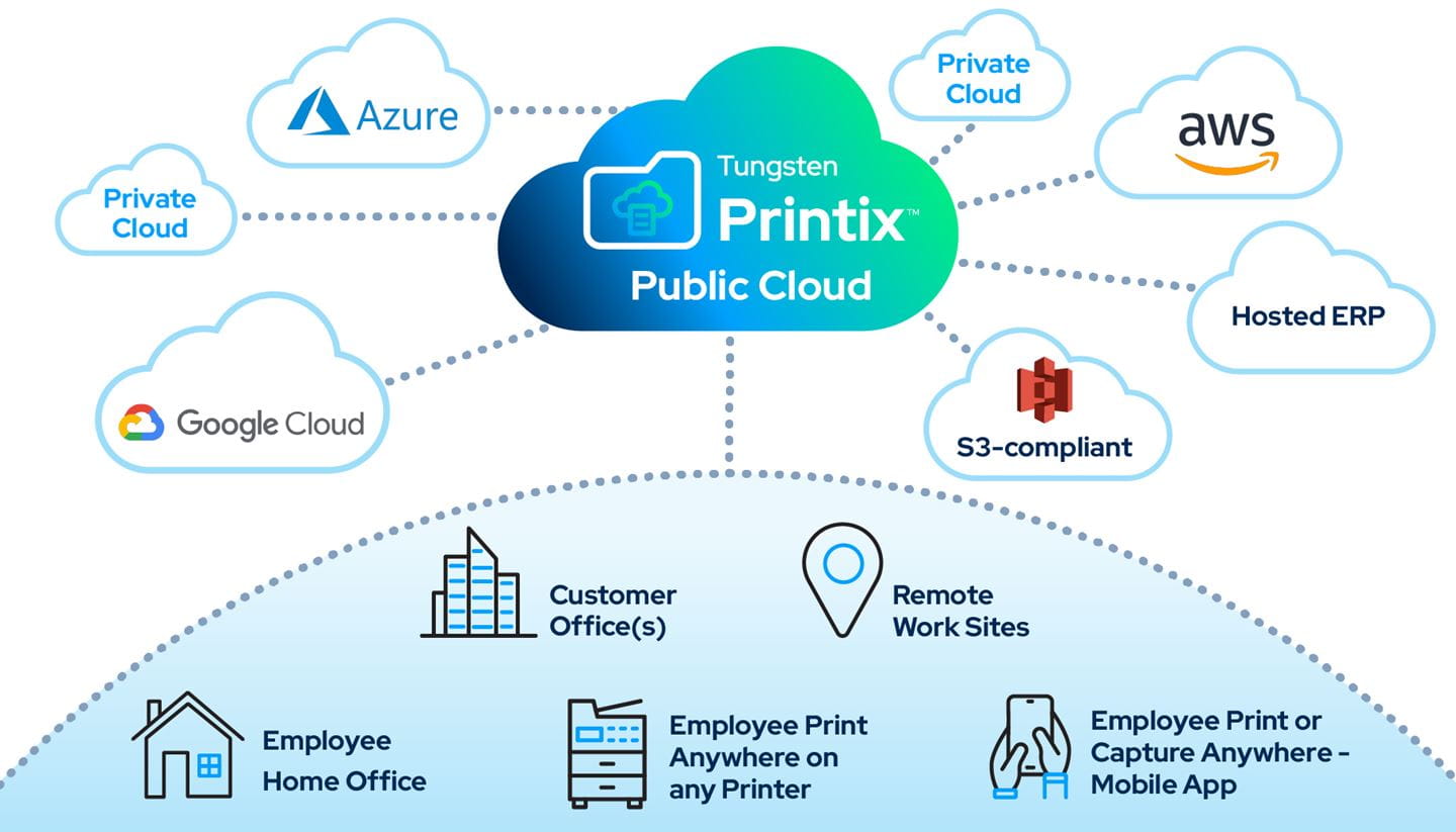 Printix: Continuing to Empower the Modern Workplace | Tungsten Automation